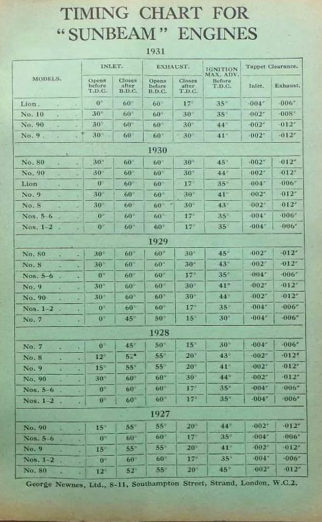 Sunbeam Timing Chart – Marston Sunbeam